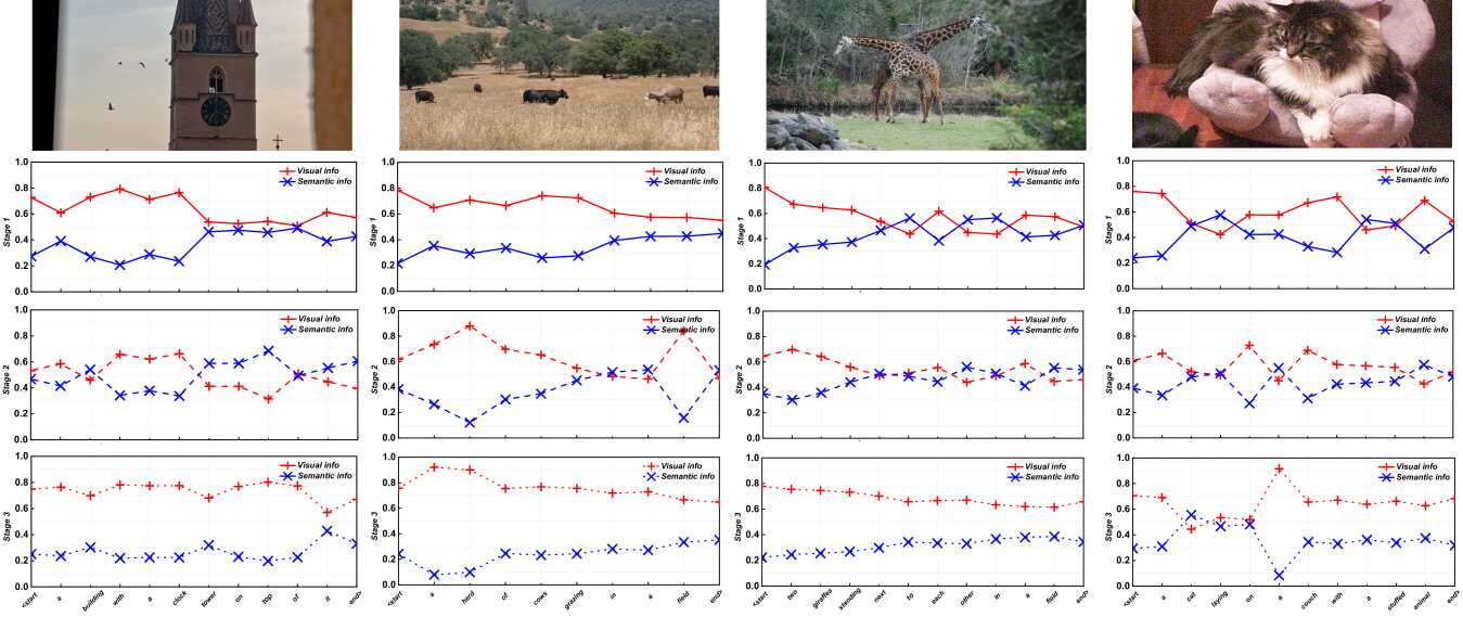 Stack-VS: Stacked Visual-Semantic Attention for Image Caption Generation | DeepAI