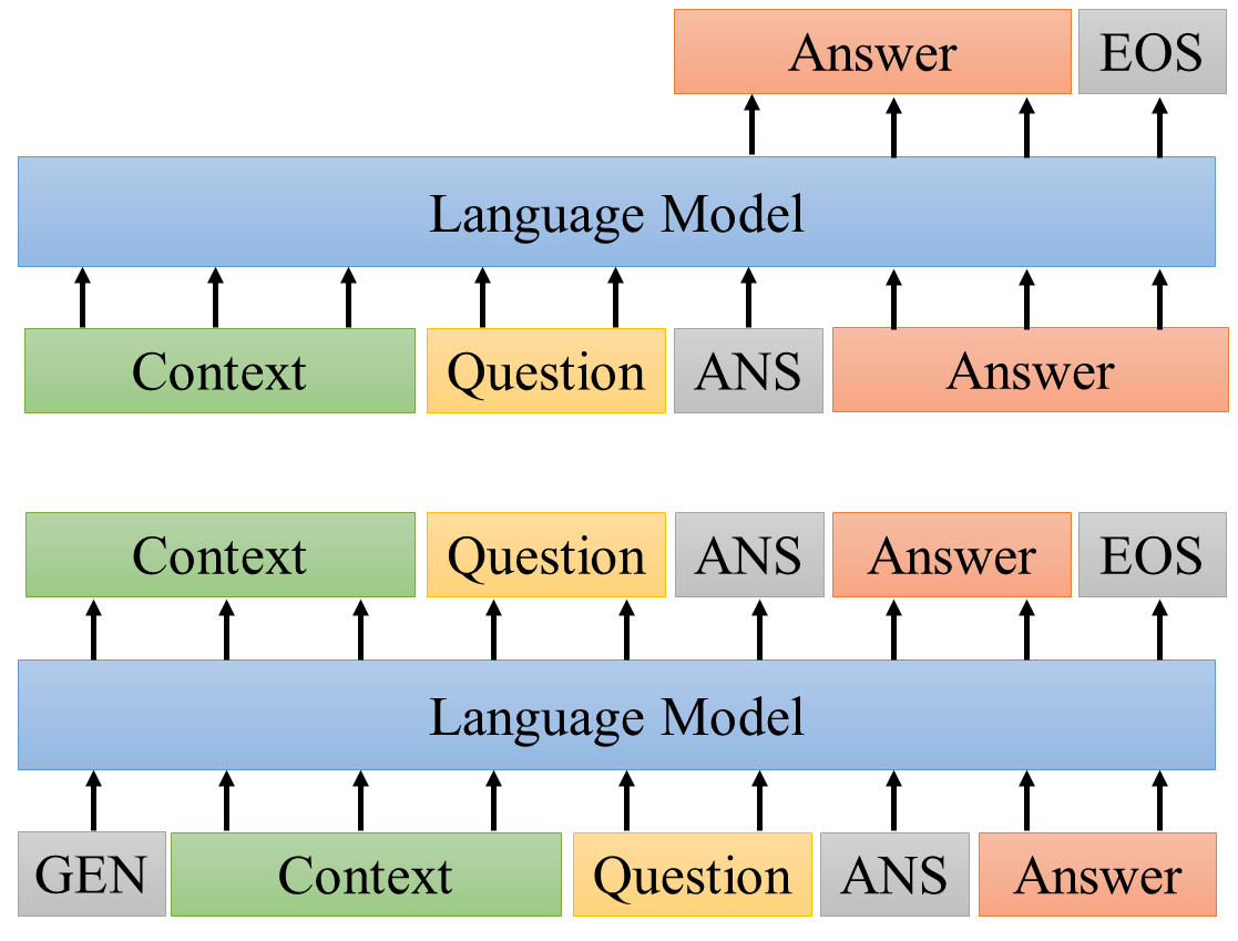 LAMAL: LAnguage Modeling Is All You Need for Lifelong Language Learning ...