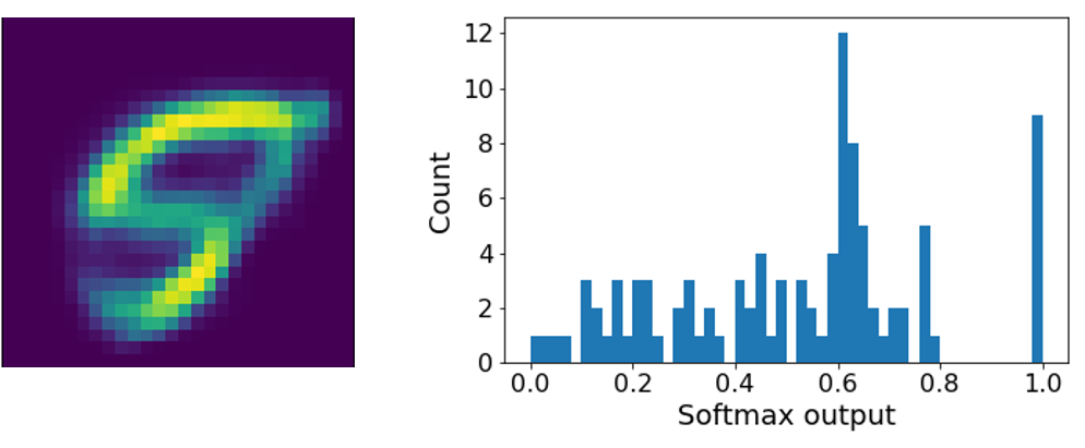 Augmenting Monte Carlo Dropout Classification Models with Unsupervised ...