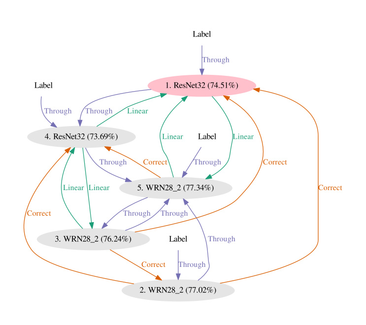 Knowledge Transfer Graph for Deep Collaborative Learning | DeepAI