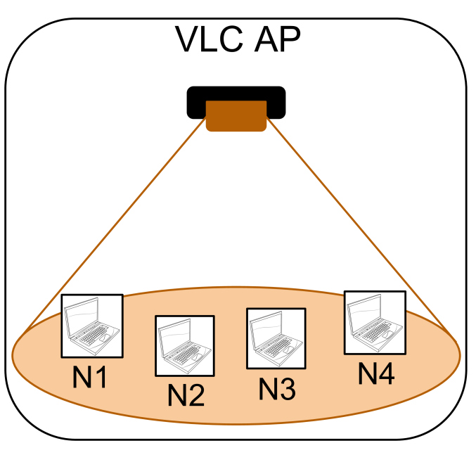 VLC-Based Networking: Feasibility and Challenges | DeepAI