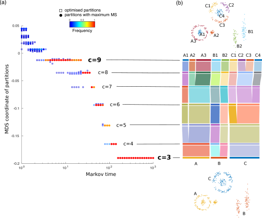 Graph Based Data Clustering Via Multiscale Community Detection Deepai
