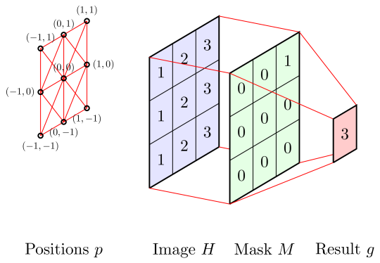 Geometric Graph Convolutional Neural Networks | DeepAI