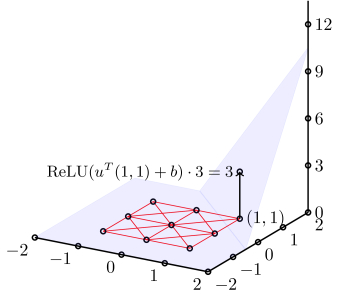 Geometric Graph Convolutional Neural Networks | DeepAI
