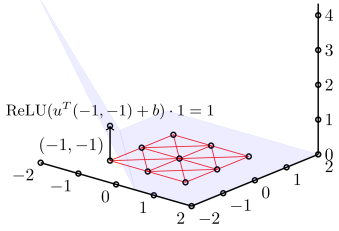 Geometric Graph Convolutional Neural Networks | DeepAI