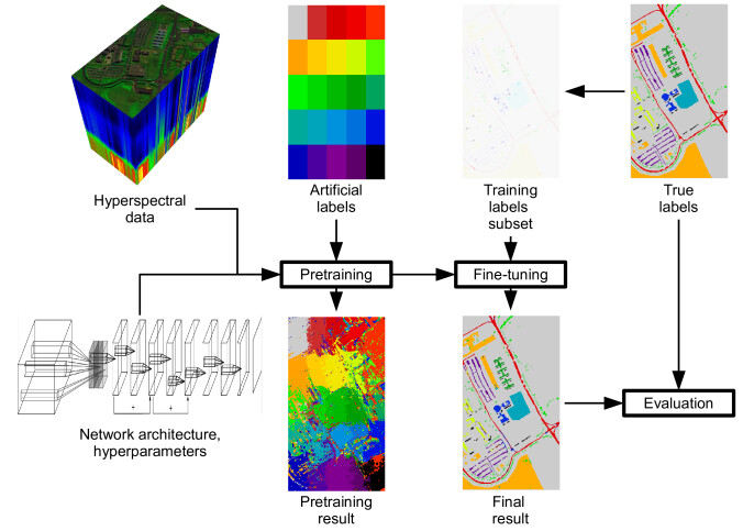 Effective transfer learning for hyperspectral image classification with deep convolutional ...