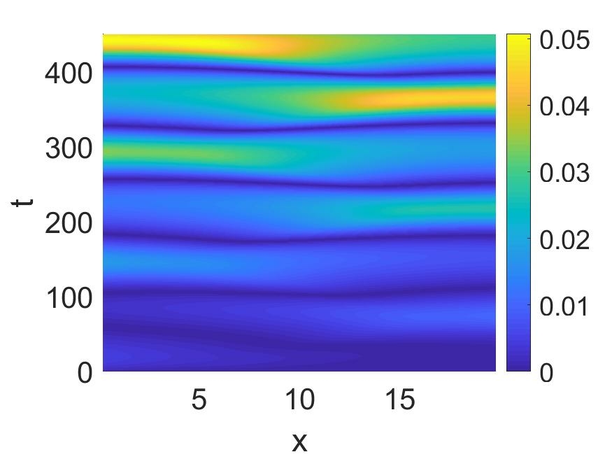 Coarse-scale PDEs from fine-scale observations via machine learning ...