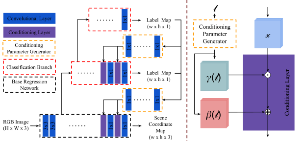 Hierarchical Joint Scene Coordinate Classification and Regression for ...