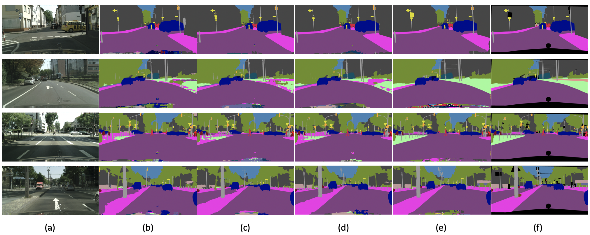 Global Aggregation then Local Distribution in Fully Convolutional Networks | DeepAI