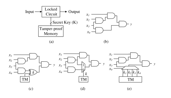 TAAL: Tampering Attack on Any Key-based Logic Locked Circuits | DeepAI