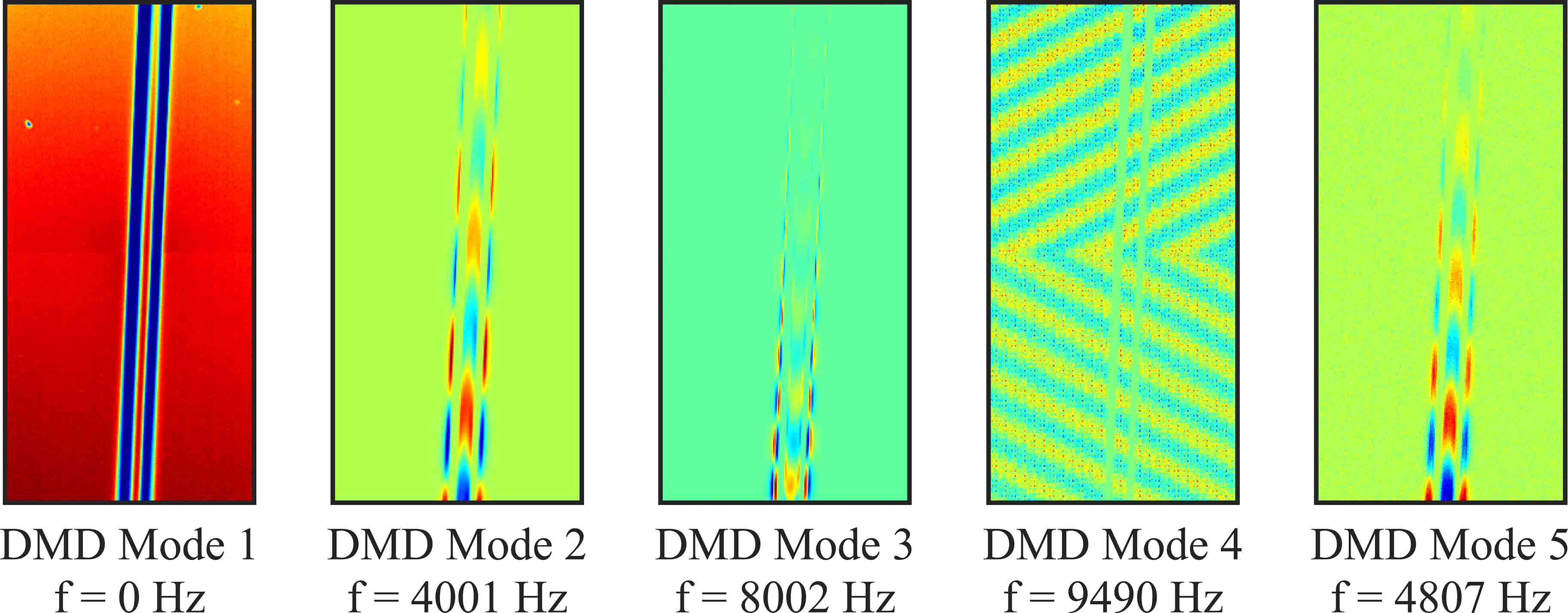 On the Physical Interpretation of Proper Orthogonal Decomposition and ...