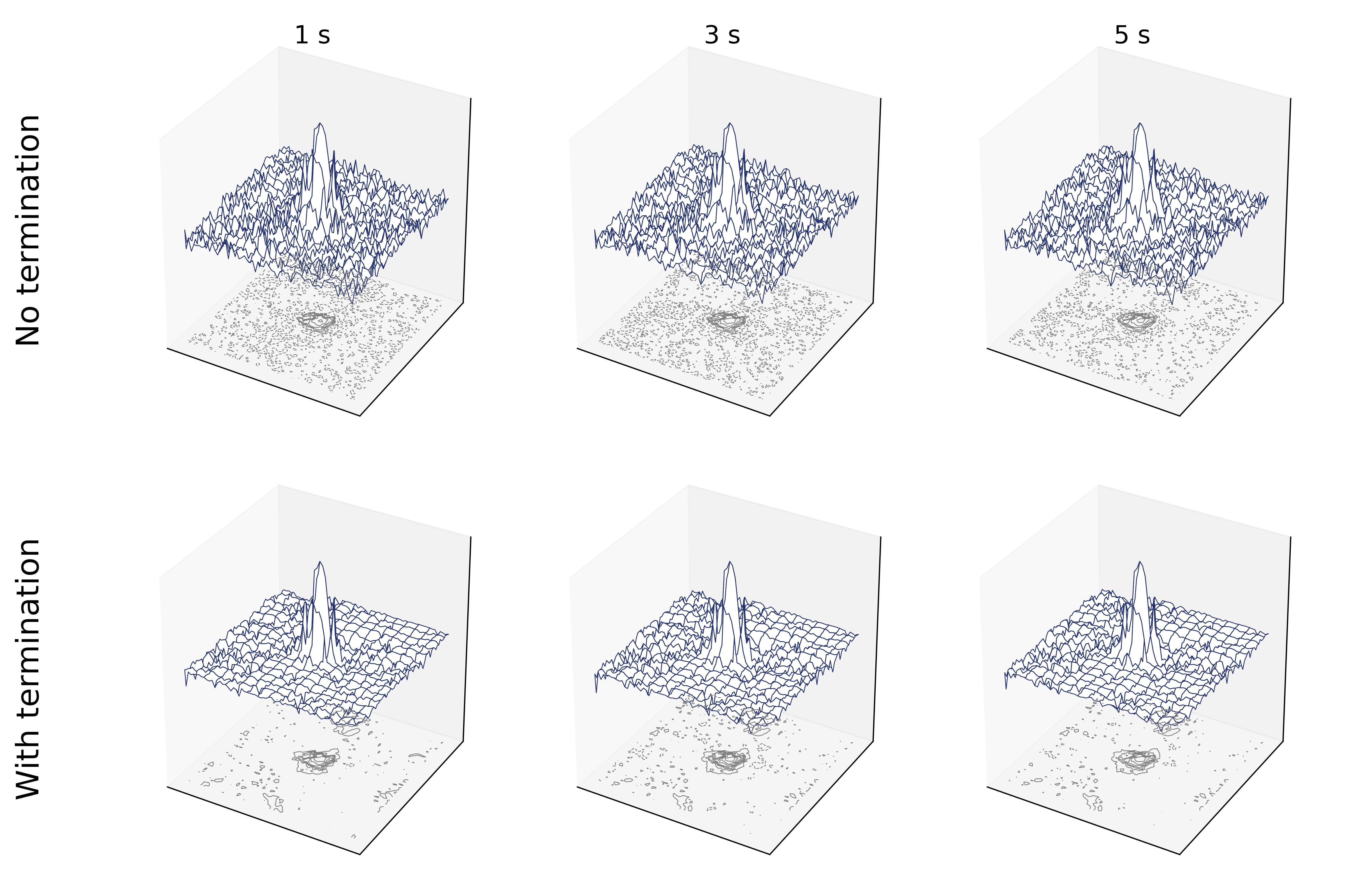 Visualizing Movement Control Optimization Landscapes | DeepAI
