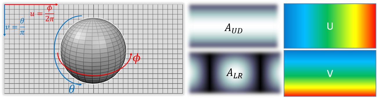 Spherical View Synthesis for Self-Supervised 360 Depth Estimation | DeepAI