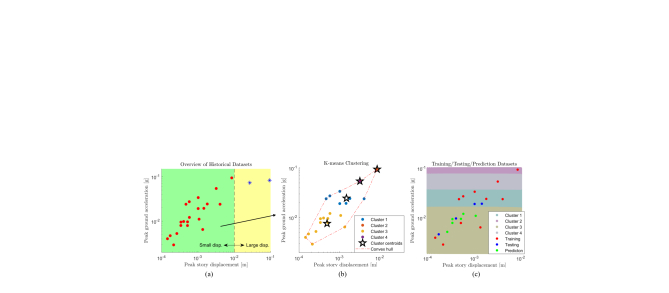 Physics Guided Convolutional Neural Network Phycnn For Data Driven Seismic Response Modeling 