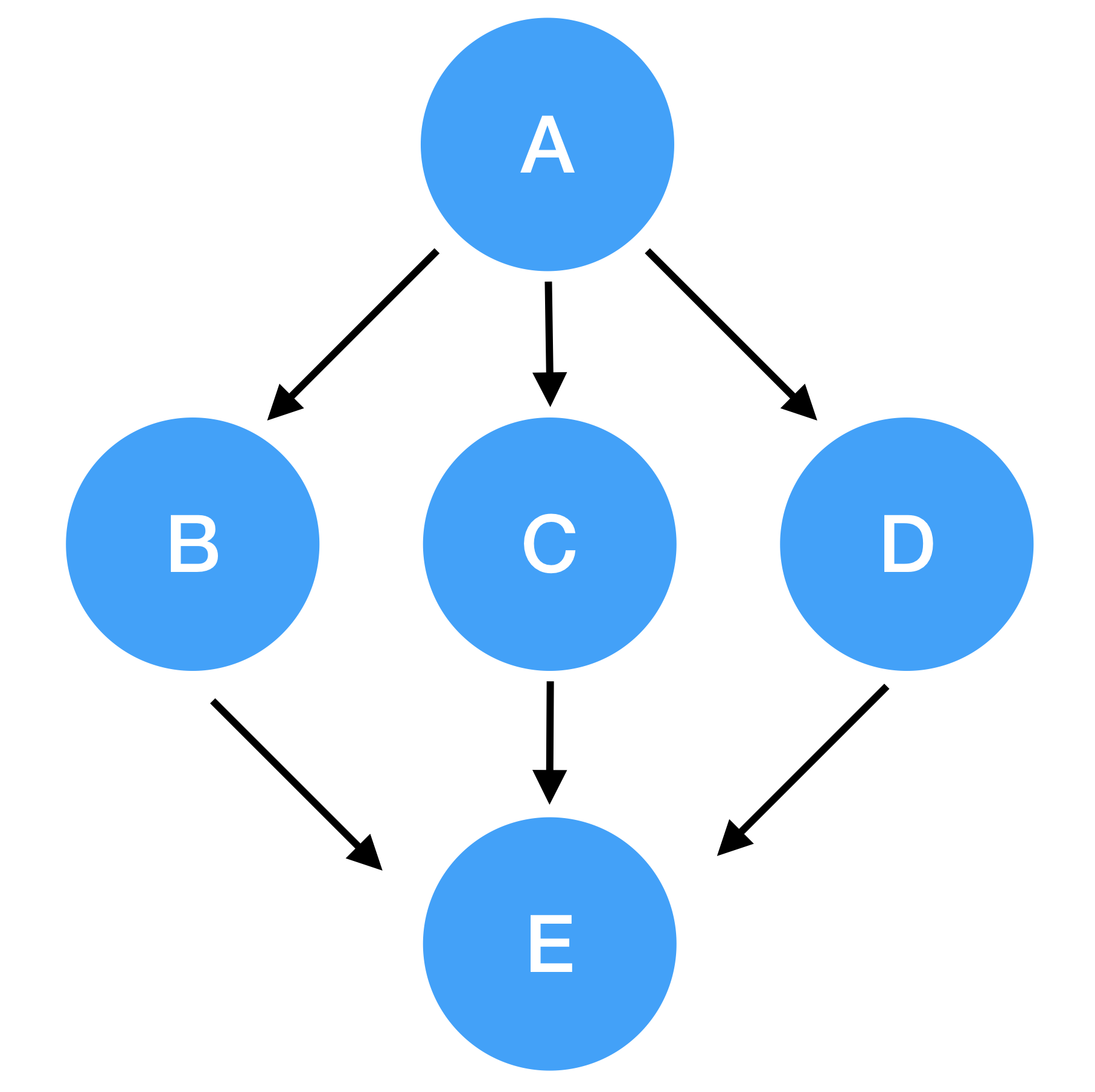 Balsam: Automated Scheduling and Execution of Dynamic, Data-Intensive ...