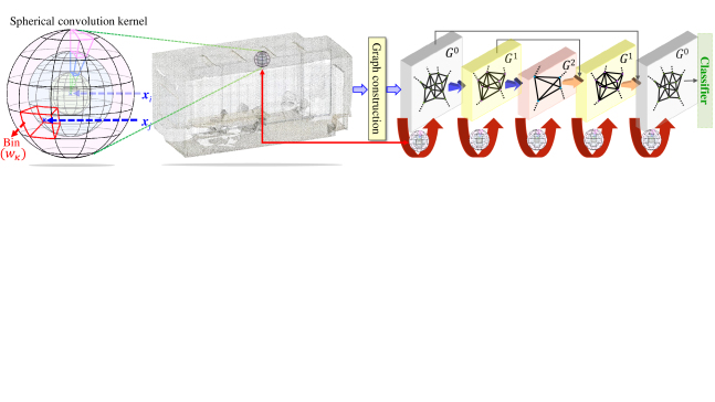 Spherical Kernel for Efficient Graph Convolution on 3D Point Clouds | DeepAI