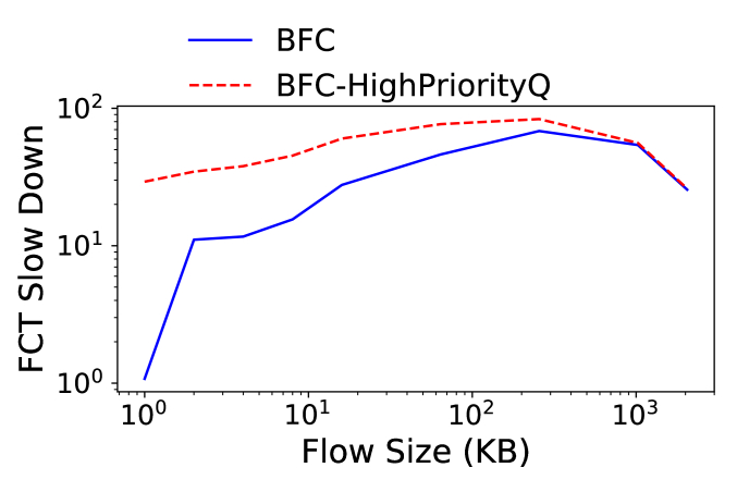 Backpressure Flow Control | DeepAI Backpressure Flow Control | DeepAI