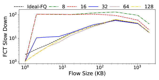 Backpressure Flow Control | DeepAI Backpressure Flow Control | DeepAI