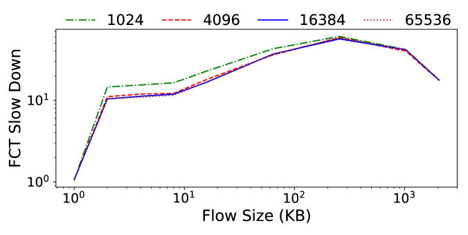 Backpressure Flow Control | DeepAI