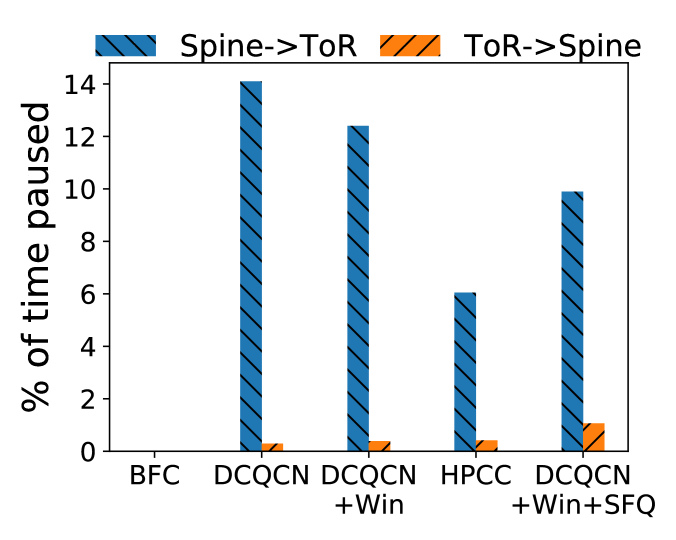 Backpressure Flow Control | DeepAI