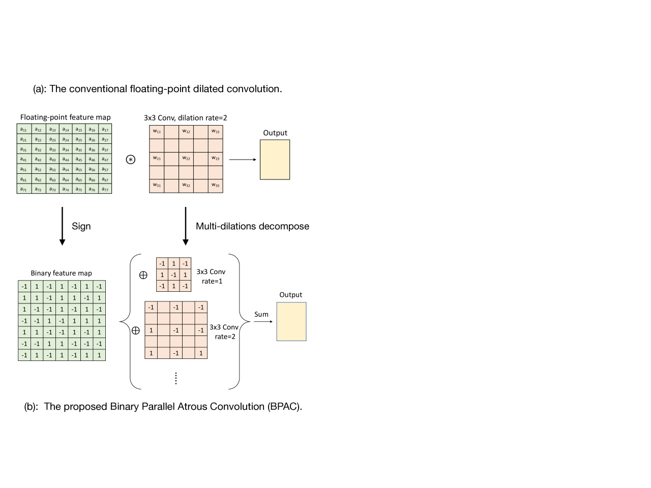 Structured Binary Neural Networks For Image Recognition Deepai 5415