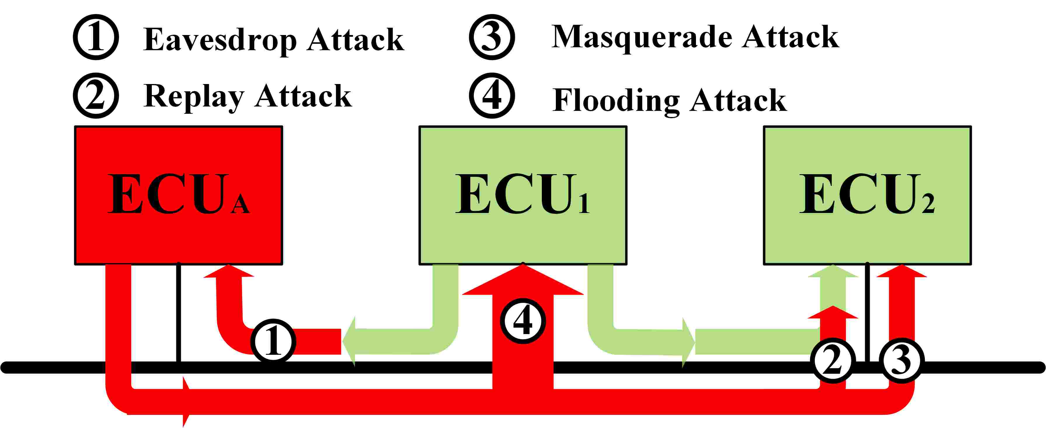 LEAP: A Lightweight Encryption and Authentication Protocol for In ...