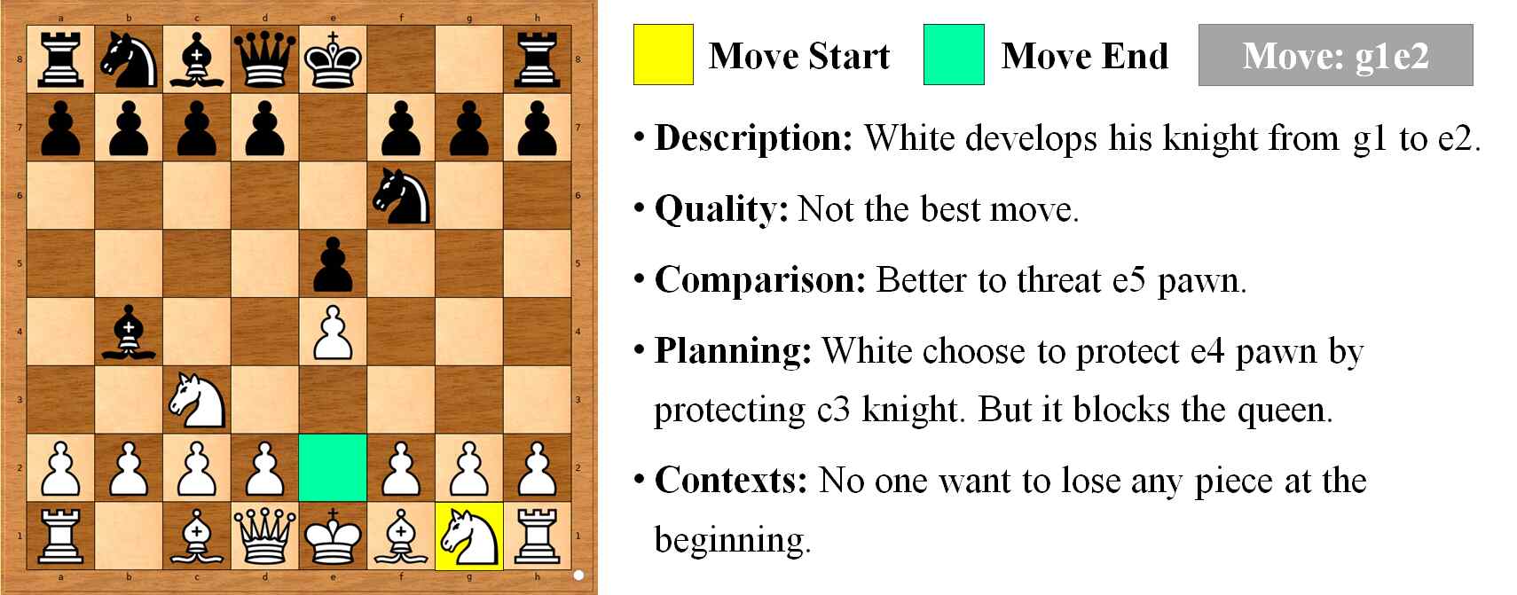Automated Chess Commentator Powered by Neural Chess Engine | DeepAI