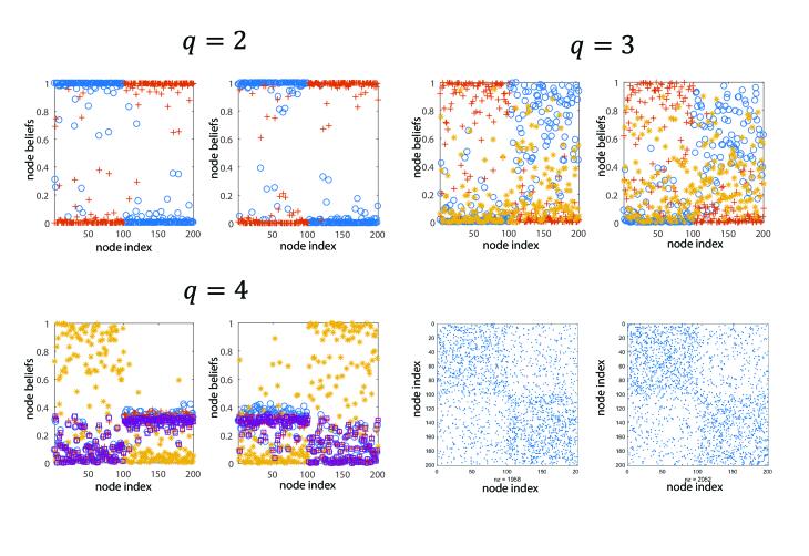 Community Detection And Improved Detectability In Multiplex Networks Deepai