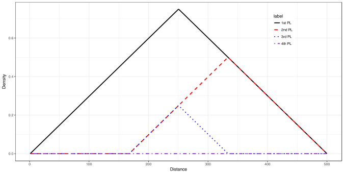 Topological Data Analysis (TDA) for Time Series | DeepAI
