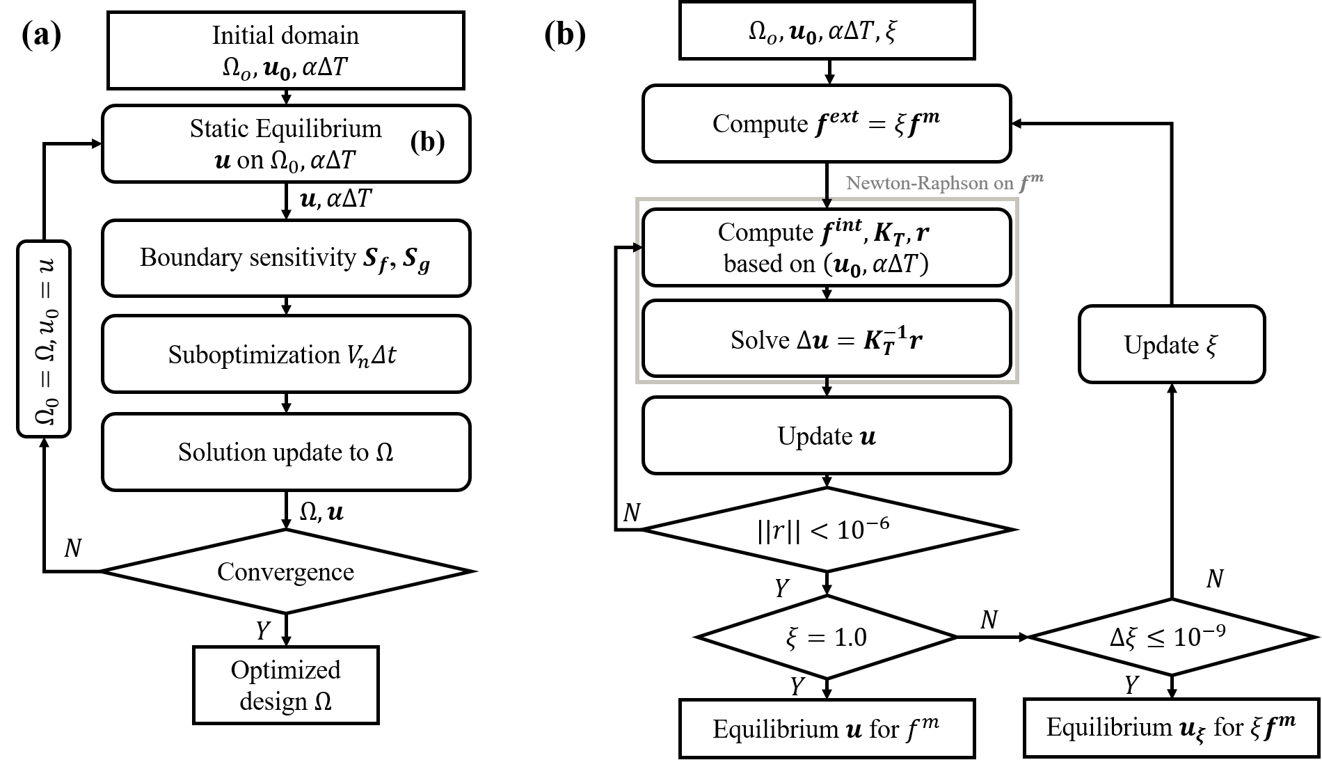Level-set topology optimization considering nonlinear thermoelasticity ...