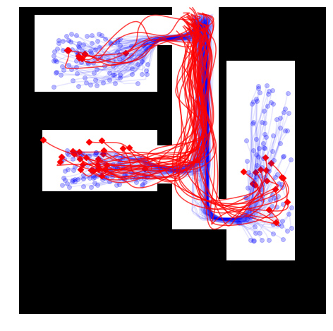 OCTNet: Trajectory Generation in New Environments from Past Experiences ...