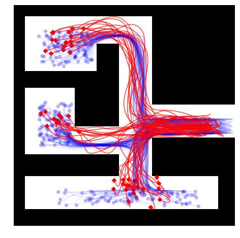 OCTNet: Trajectory Generation in New Environments from Past Experiences ...