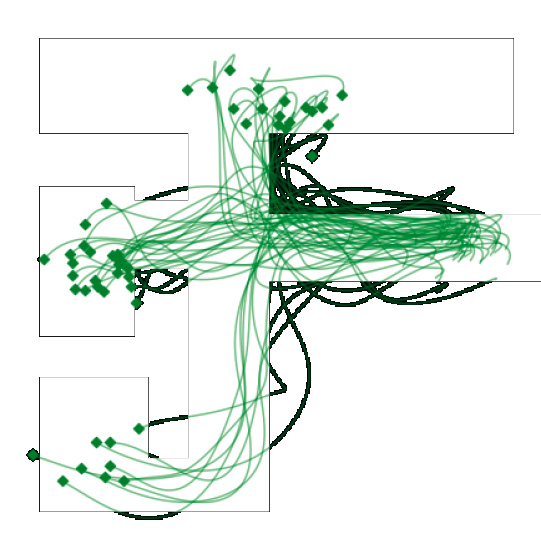 OCTNet: Trajectory Generation in New Environments from Past Experiences ...