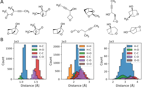 A Generative Model for Molecular Distance Geometry | DeepAI