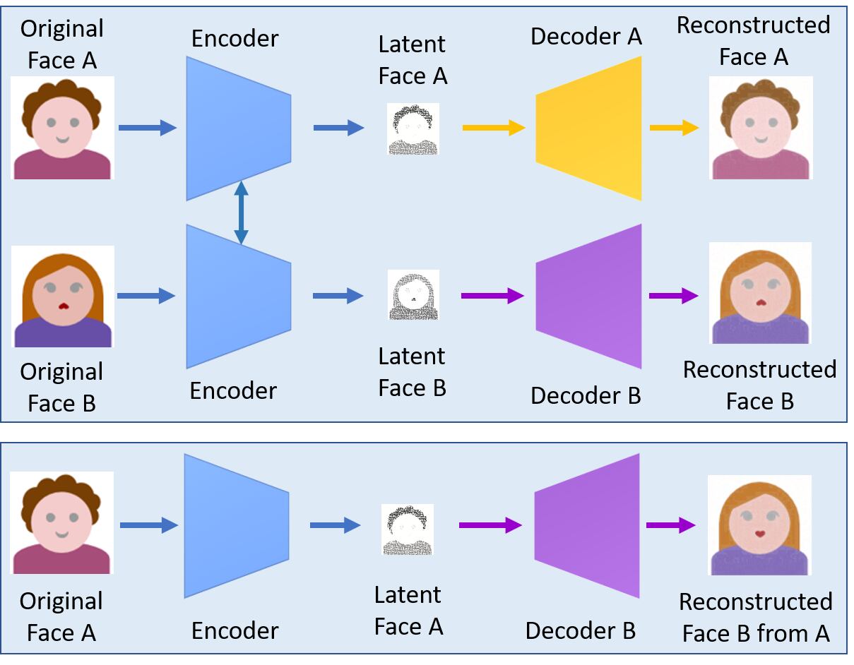 Deep Learning for Deepfakes Creation and Detection | DeepAI