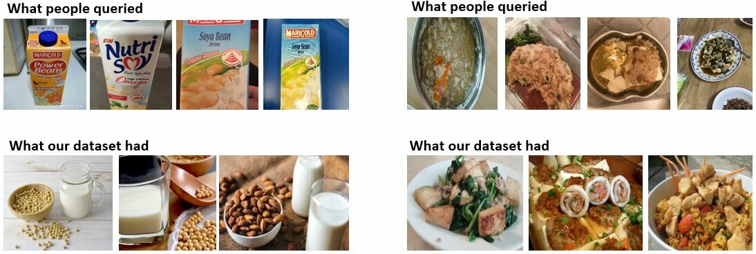 FoodAI: Food Image Recognition via Deep Learning for Smart Food Logging ...