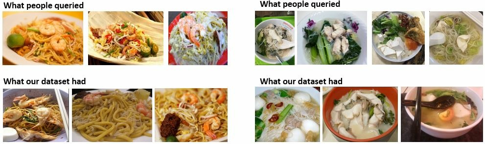 FoodAI: Food Image Recognition via Deep Learning for Smart Food Logging ...