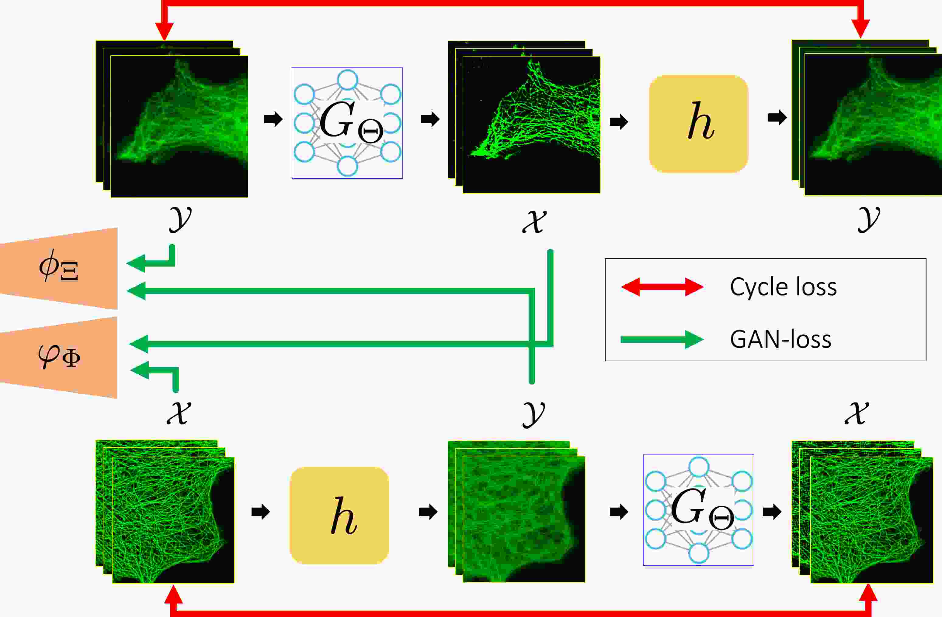Optimal Transport, CycleGAN, and Penalized LS for Unsupervised Learning in Inverse Problems | DeepAI