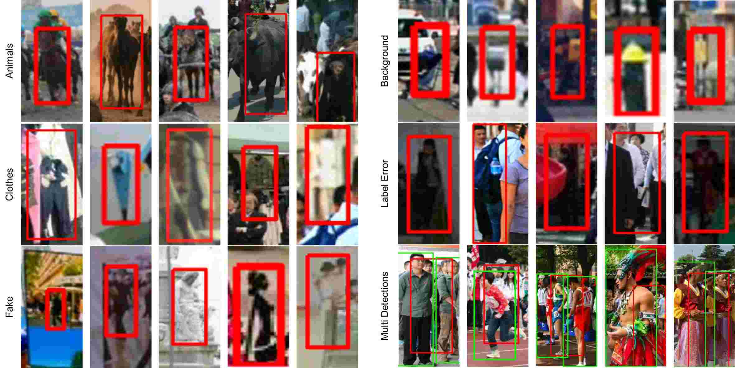 WiderPerson: A Diverse Dataset for Dense Pedestrian Detection in the ...