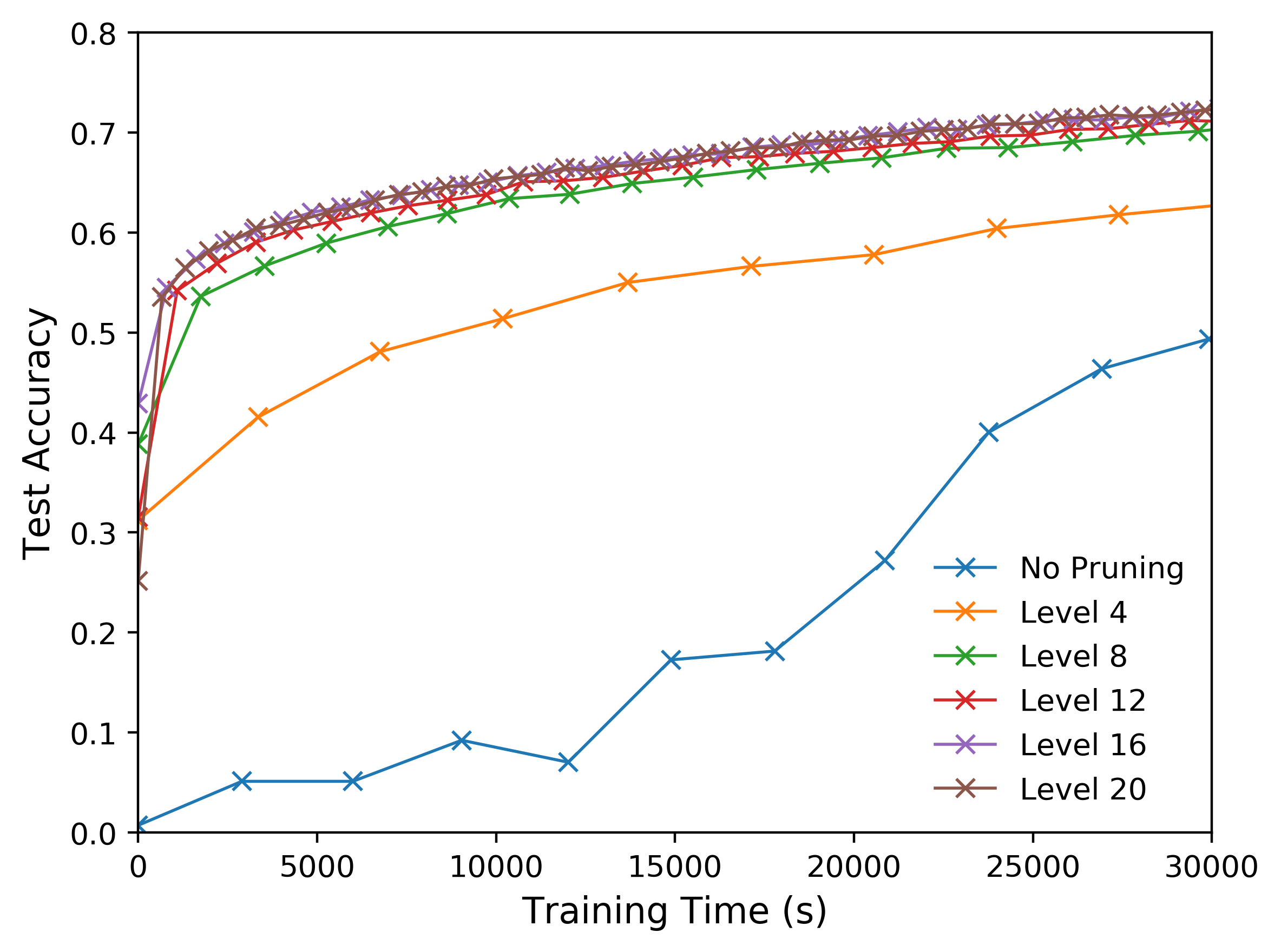 Model Pruning Enables Efficient Federated Learning On Edge Devices Deepai
