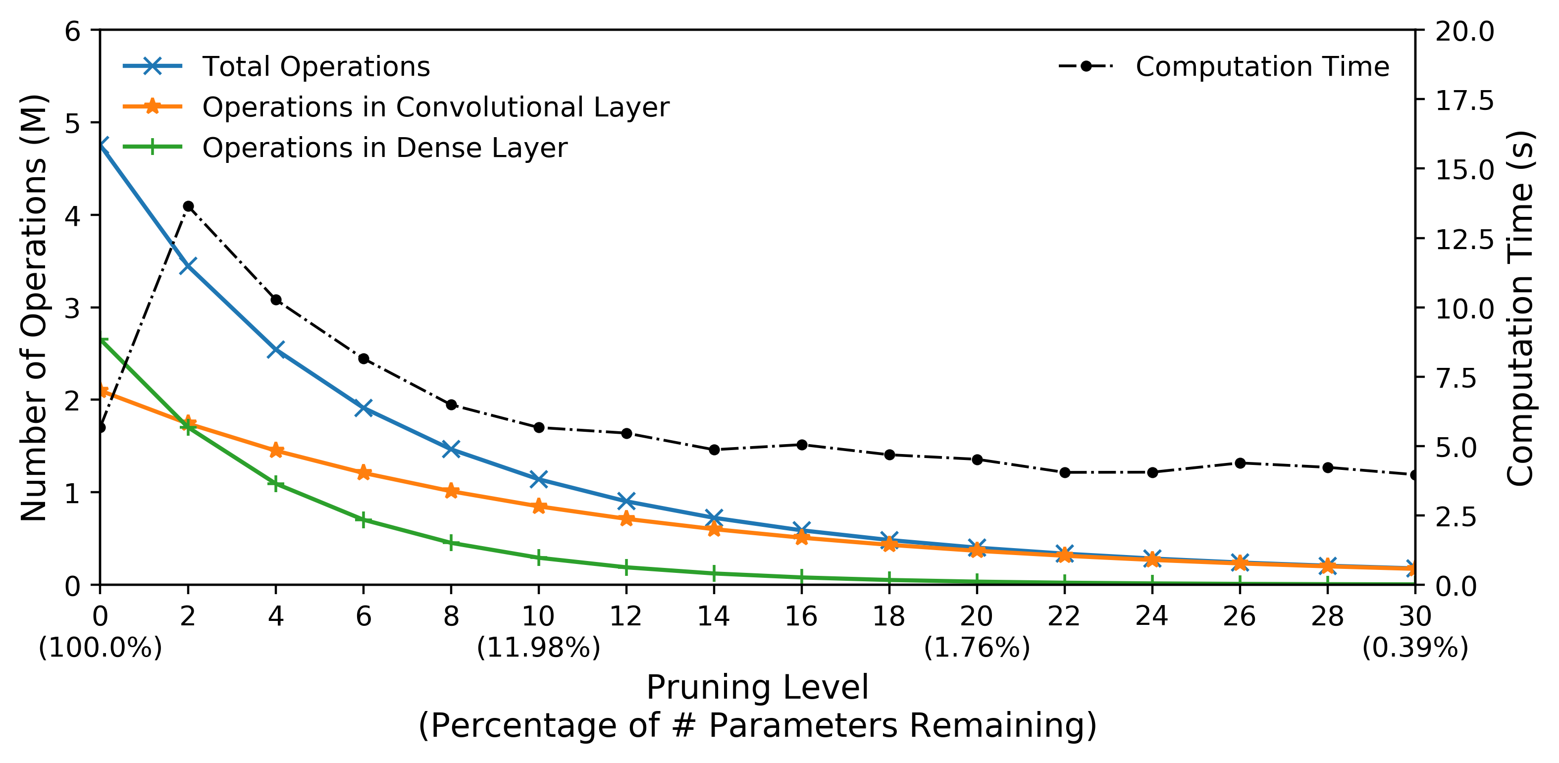 Model Pruning Enables Efficient Federated Learning on Edge Devices | DeepAI