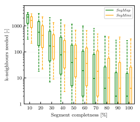SegMap: Segment-based mapping and localization using data-driven descriptors | DeepAI