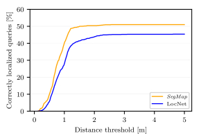 SegMap: Segment-based mapping and localization using data-driven descriptors | DeepAI