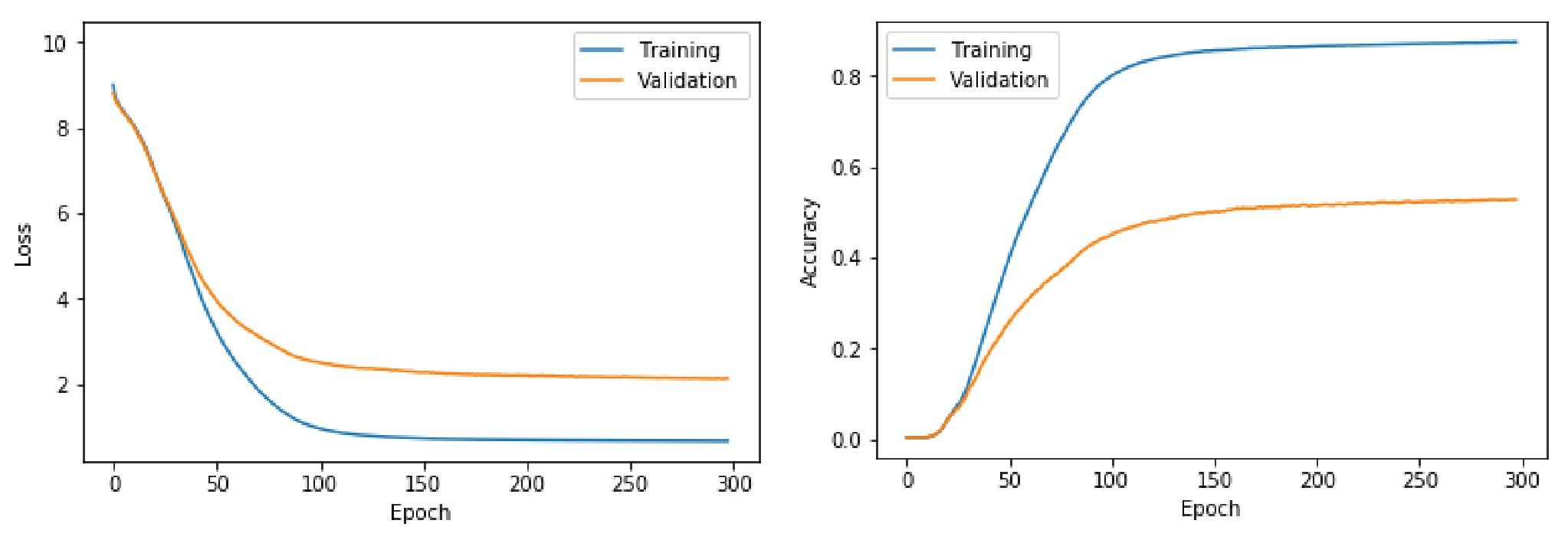 Handwritten Amharic Character Recognition Using A Convolutional Neural Network Deepai