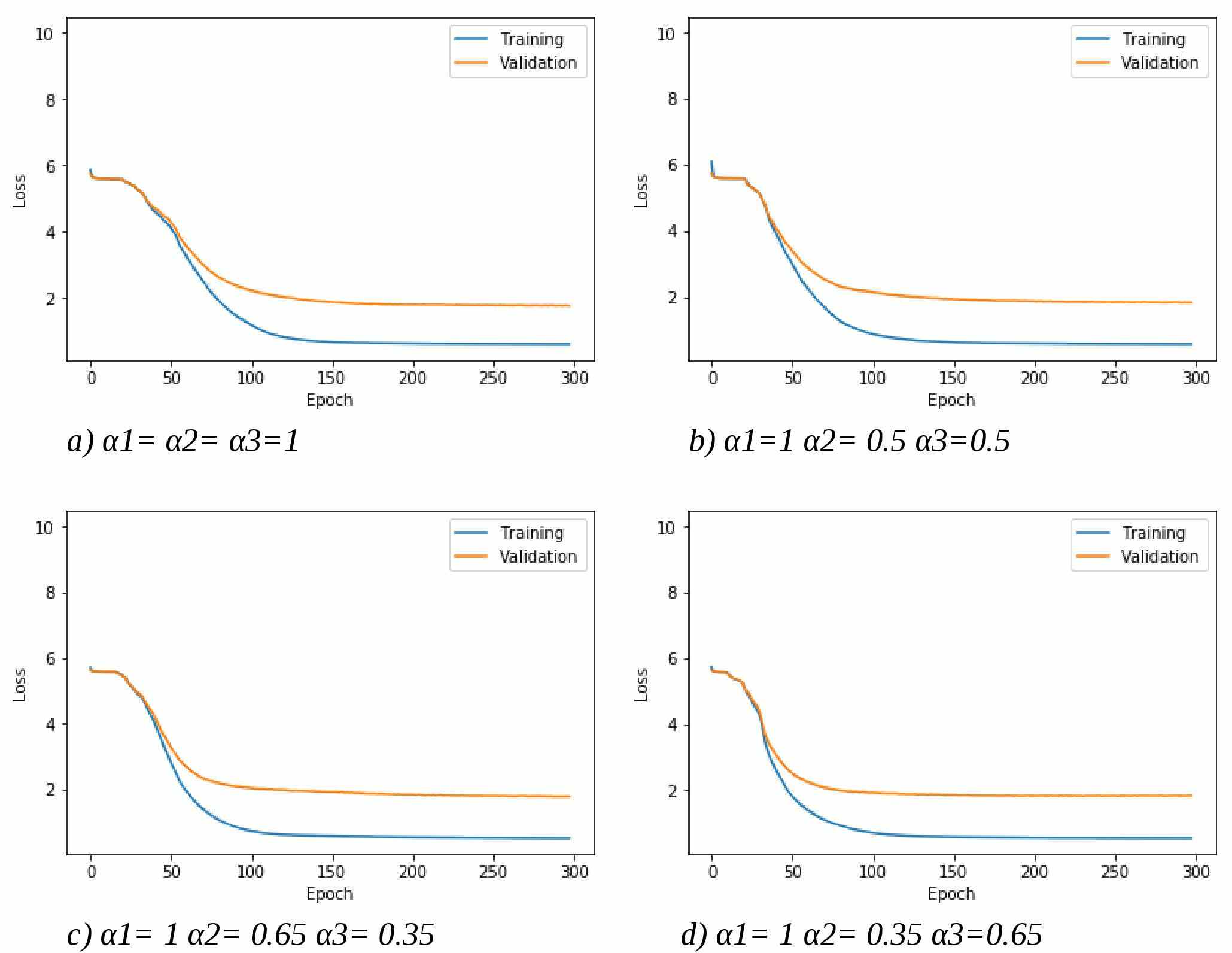 Handwritten Amharic Character Recognition Using A Convolutional Neural Network Deepai