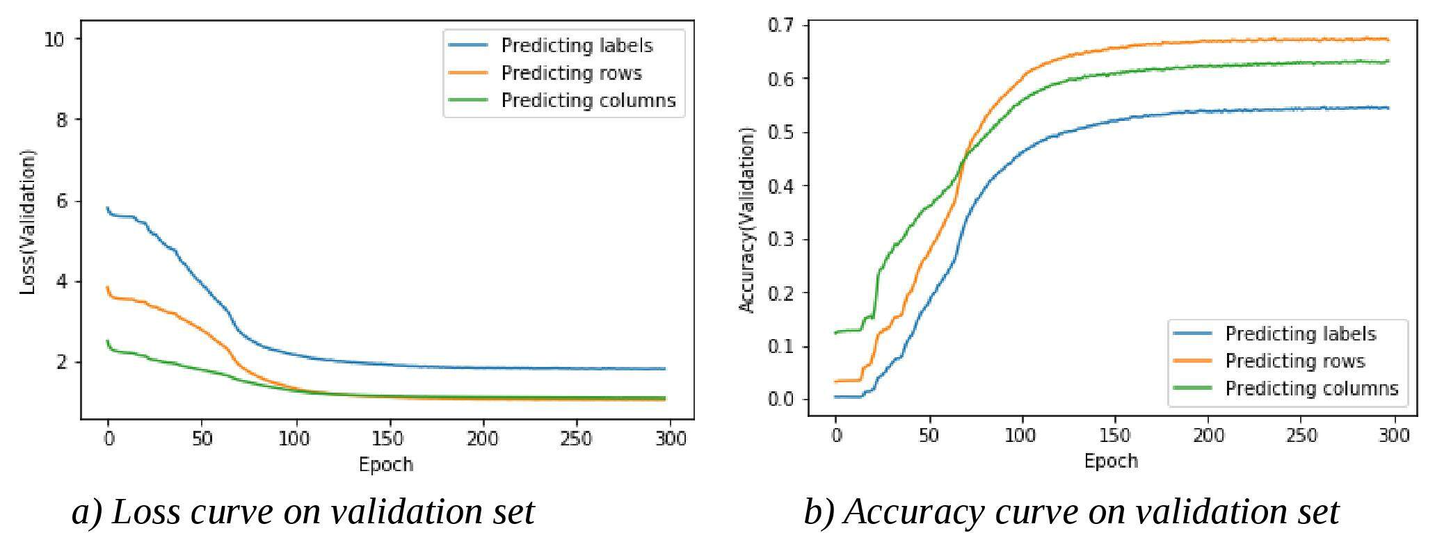 Handwritten Amharic Character Recognition Using A Convolutional Neural Network Deepai