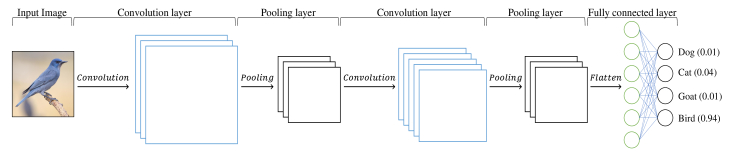 GACNN: Training Deep Convolutional Neural Networks with Genetic Algorithm | DeepAI