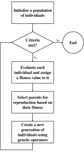 GACNN: Training Deep Convolutional Neural Networks with Genetic Algorithm | DeepAI