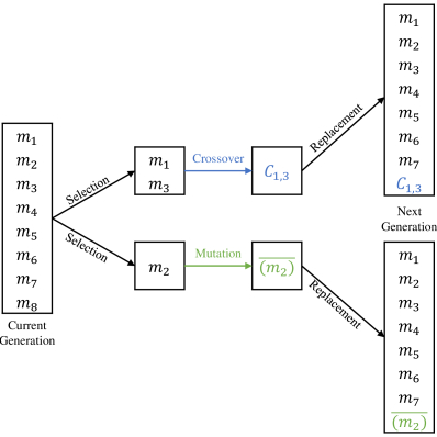 GACNN: Training Deep Convolutional Neural Networks with Genetic Algorithm | DeepAI