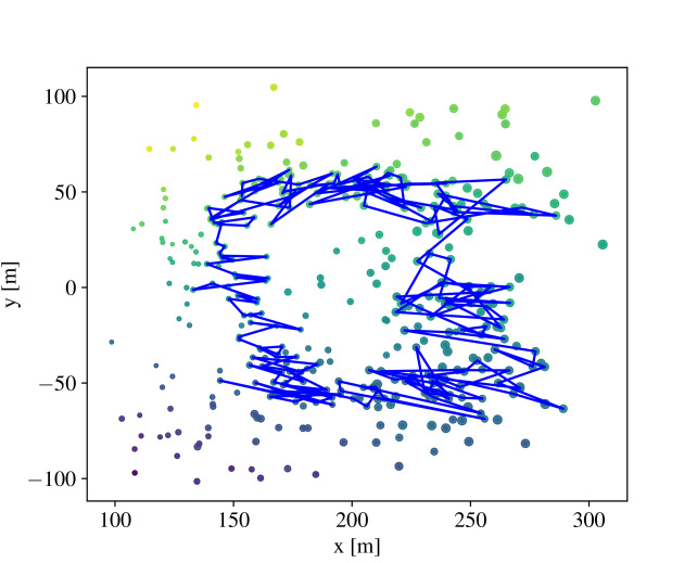 Siamese Neural Networks for Wireless Positioning and Channel Charting ...